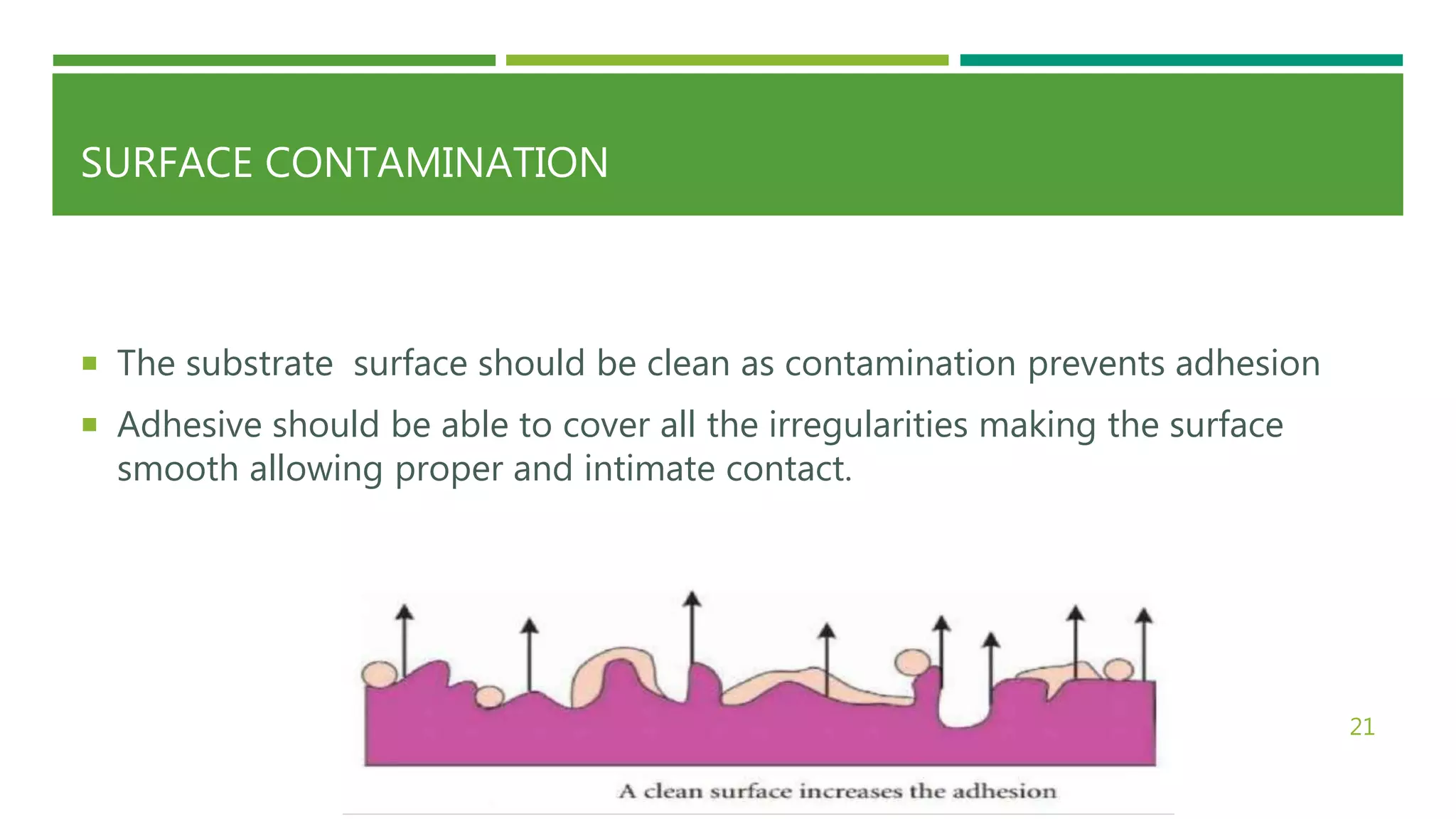 Adhesion & Bonding in Dentistry | PPTX