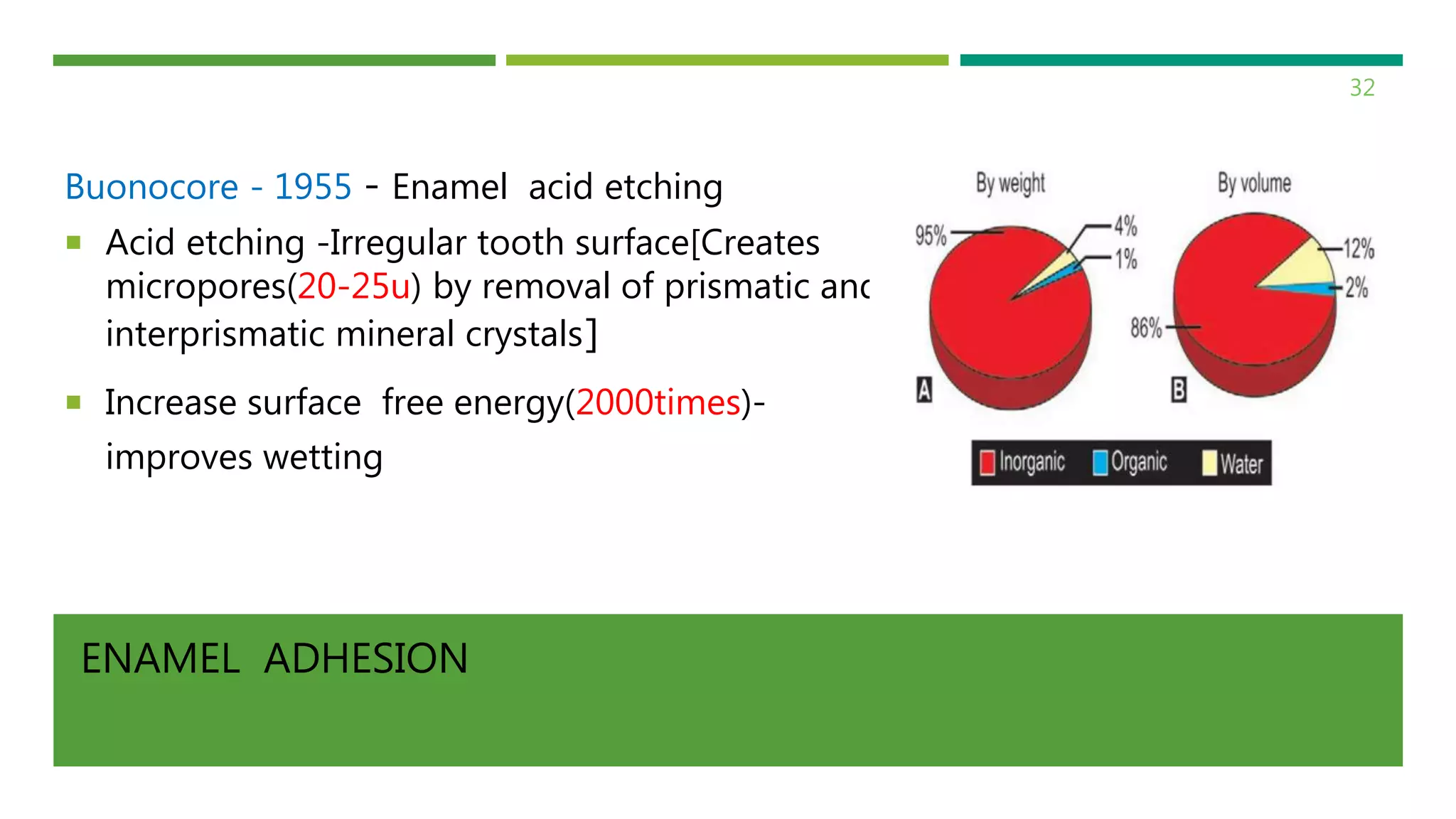 Adhesion & Bonding in Dentistry | PPTX