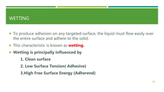 Adhesion & Bonding in Dentistry | PPTX