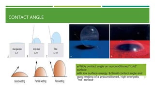 Adhesion & Bonding in Dentistry | PPTX