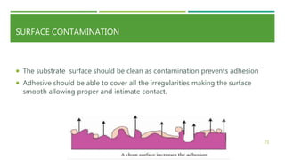 Adhesion & Bonding in Dentistry | PPTX