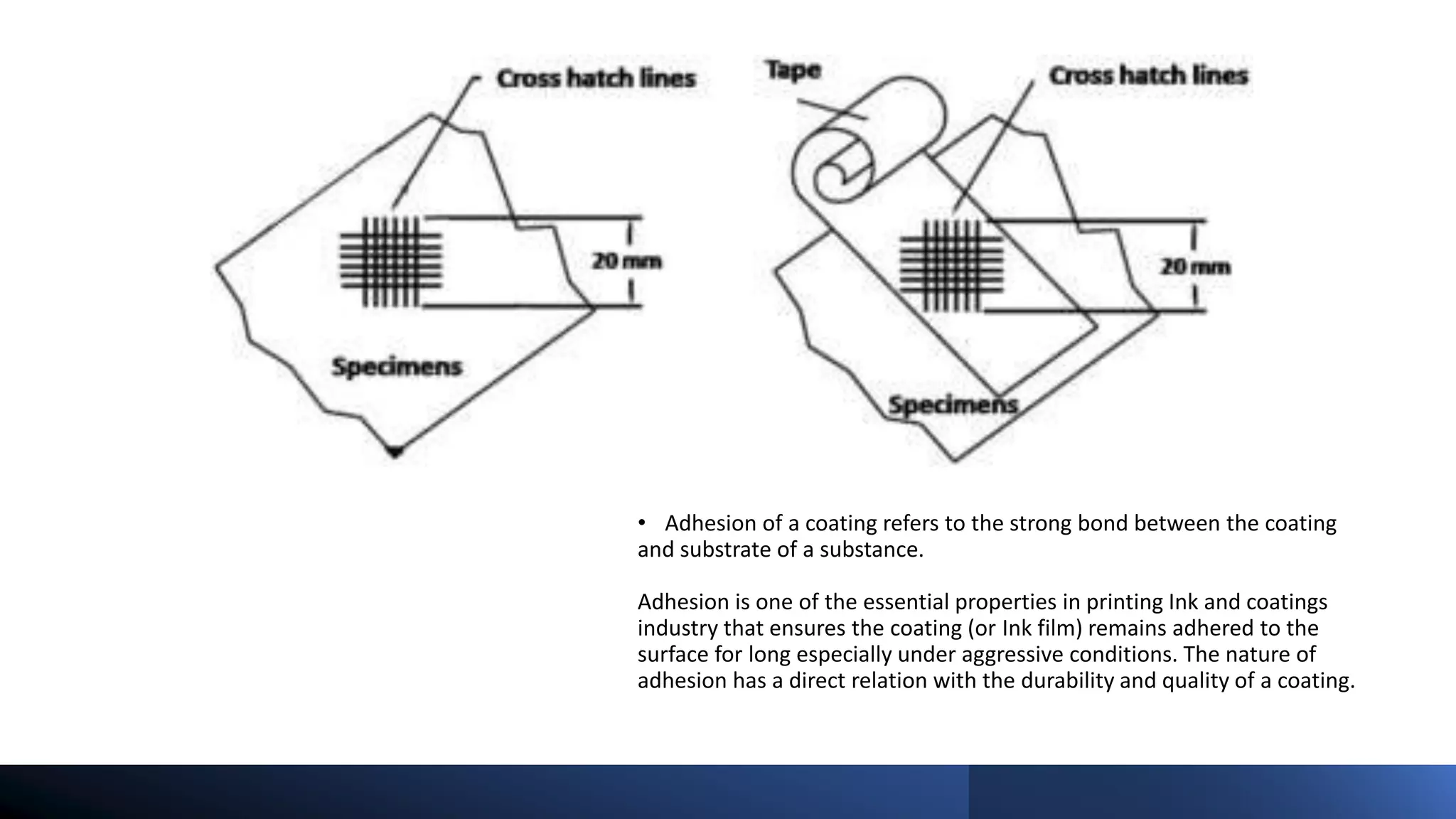 Adhesion in Printing Ink & Coating 2022.pptx