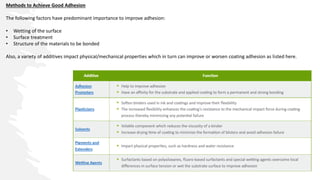 Adhesion in Printing Ink & Coating 2022.pptx