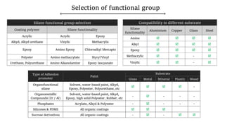 Adhesion Mechanism | PDF
