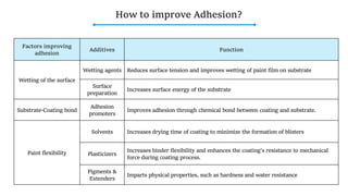 Adhesion Mechanism | PDF
