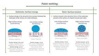 Adhesion Mechanism | PDF