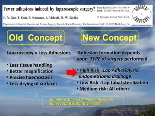 Adhesion prevention | PPT