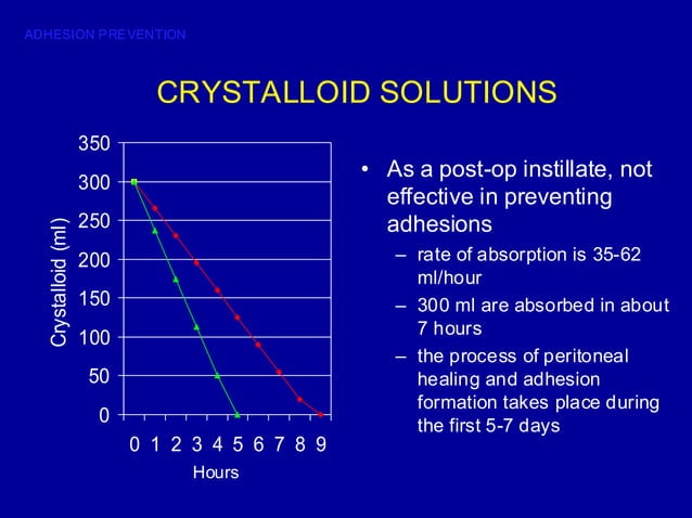 Adhesion prevention | PPT | Infertility | Reproductive Health