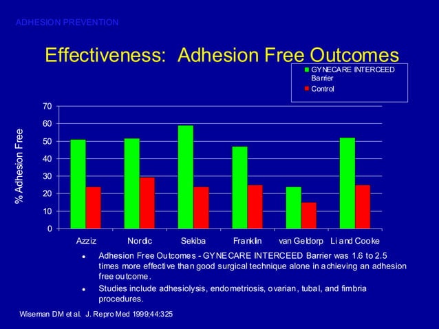 Adhesion prevention | PPT | Infertility | Reproductive Health