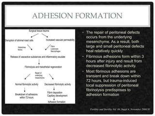 Adhesion prevention - Dr. dr. Brahmana., SpOG(K) | PPTX