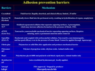 Adhesion prevention in peritoneal surgery | PPT