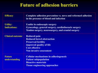 Adhesion prevention in peritoneal surgery | PPT