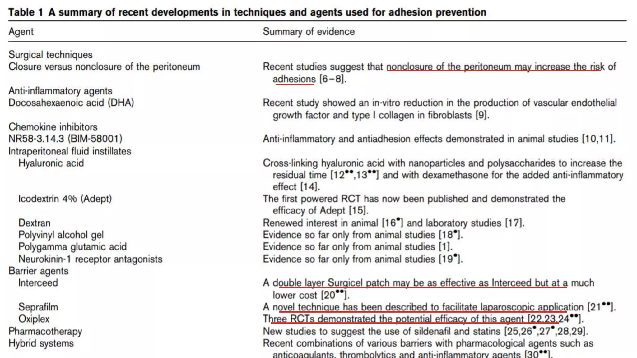 Adhesion prevention techniques | PPTX | Digestive Disorders | Diseases ...