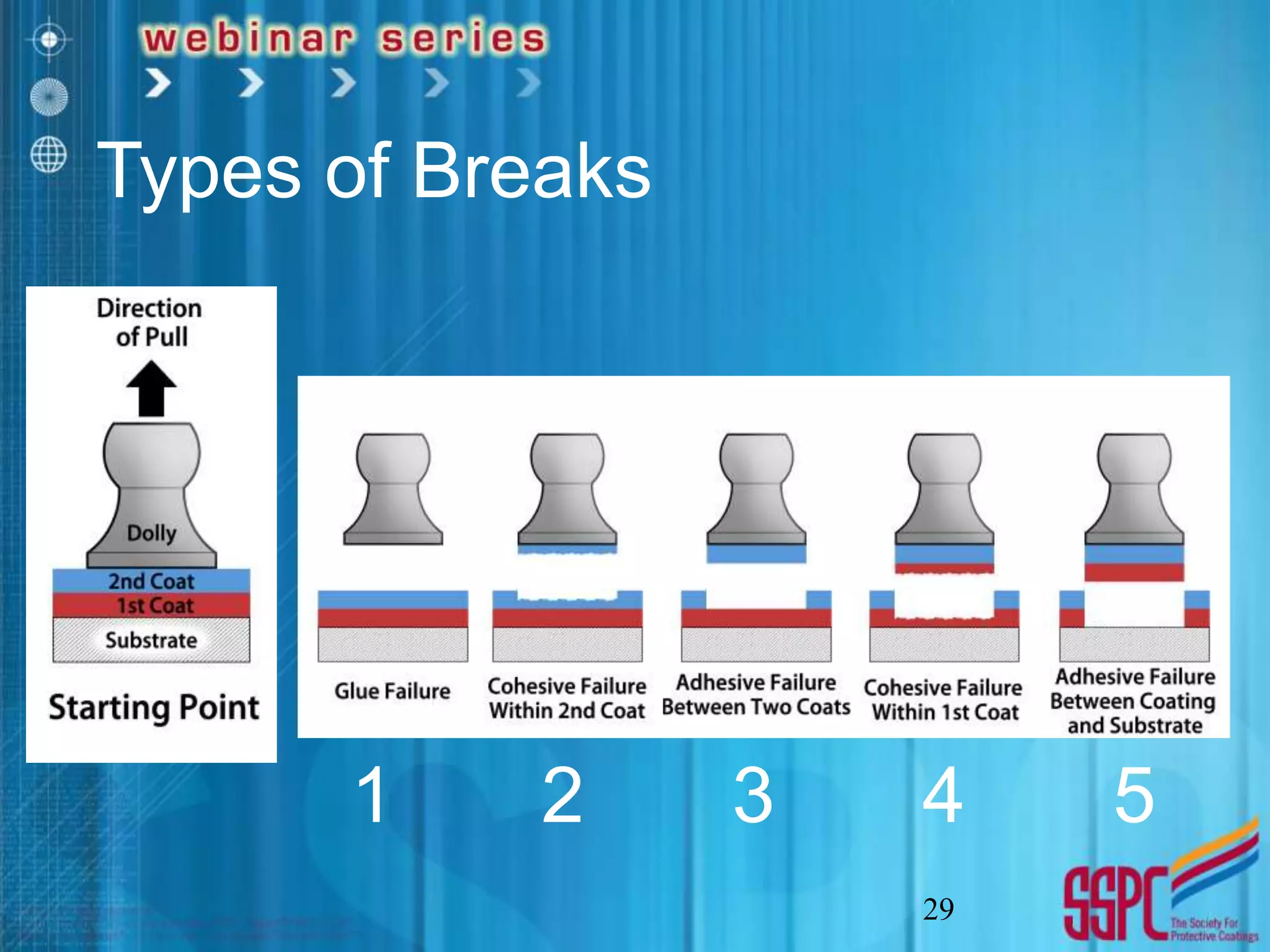 Adhesion test- Pull off adhesion testings.ppt