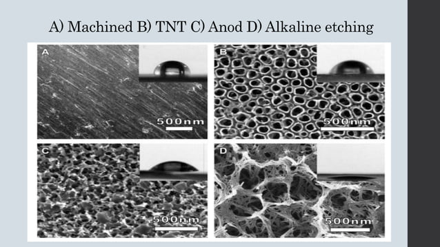 Adhesion to titanium implants in dentistry | PPTX
