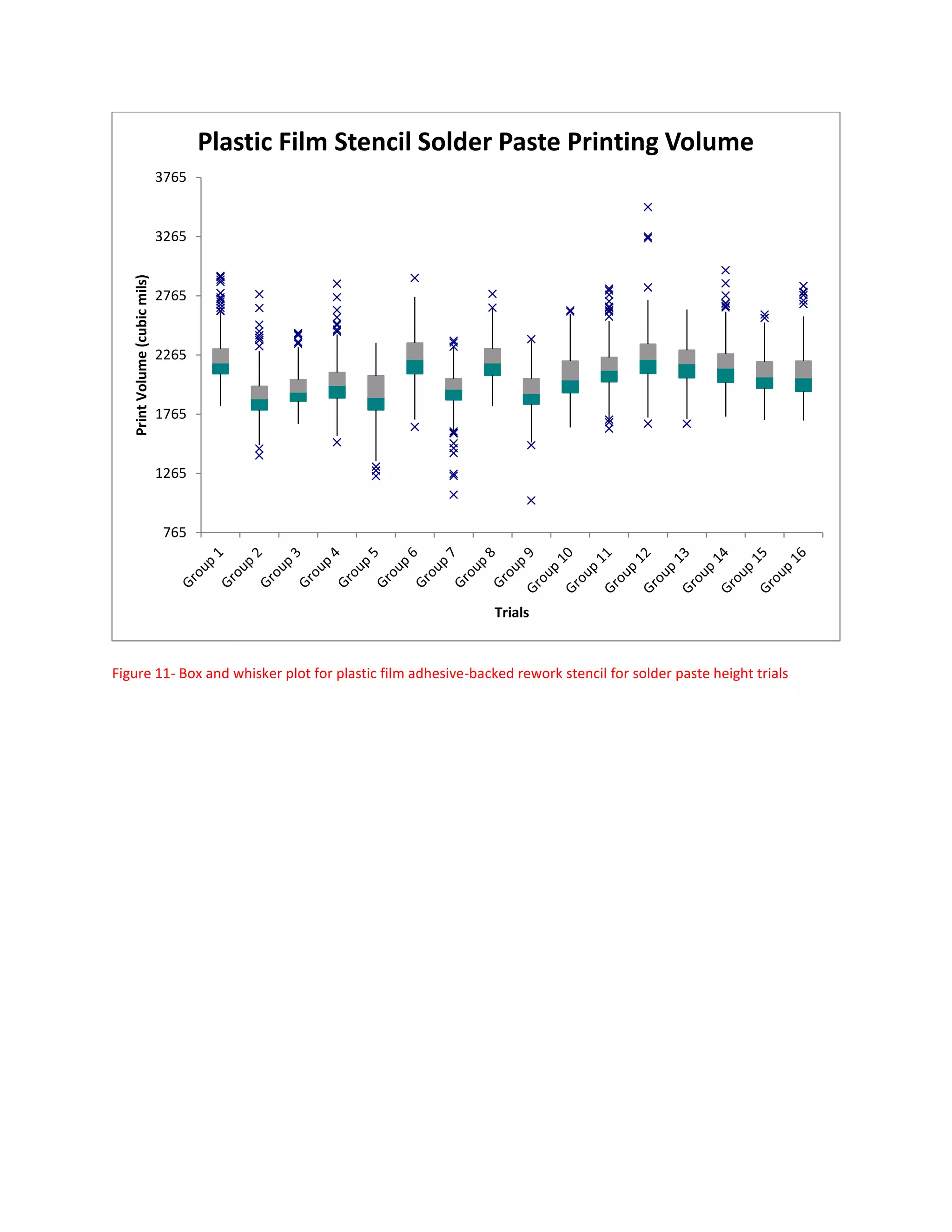 Adhesive backed-mylar-stencils-vs-mini-metal-stencils | PDF