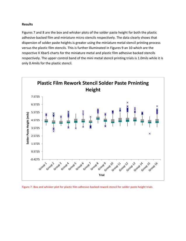 Adhesive backed-mylar-stencils-vs-mini-metal-stencils | PDF