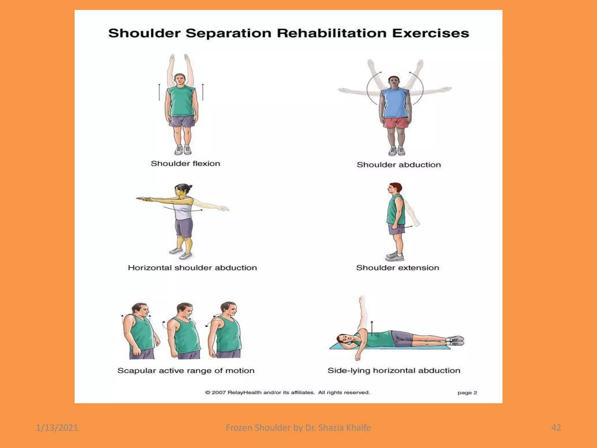 Adhesive capsulitis | PDF