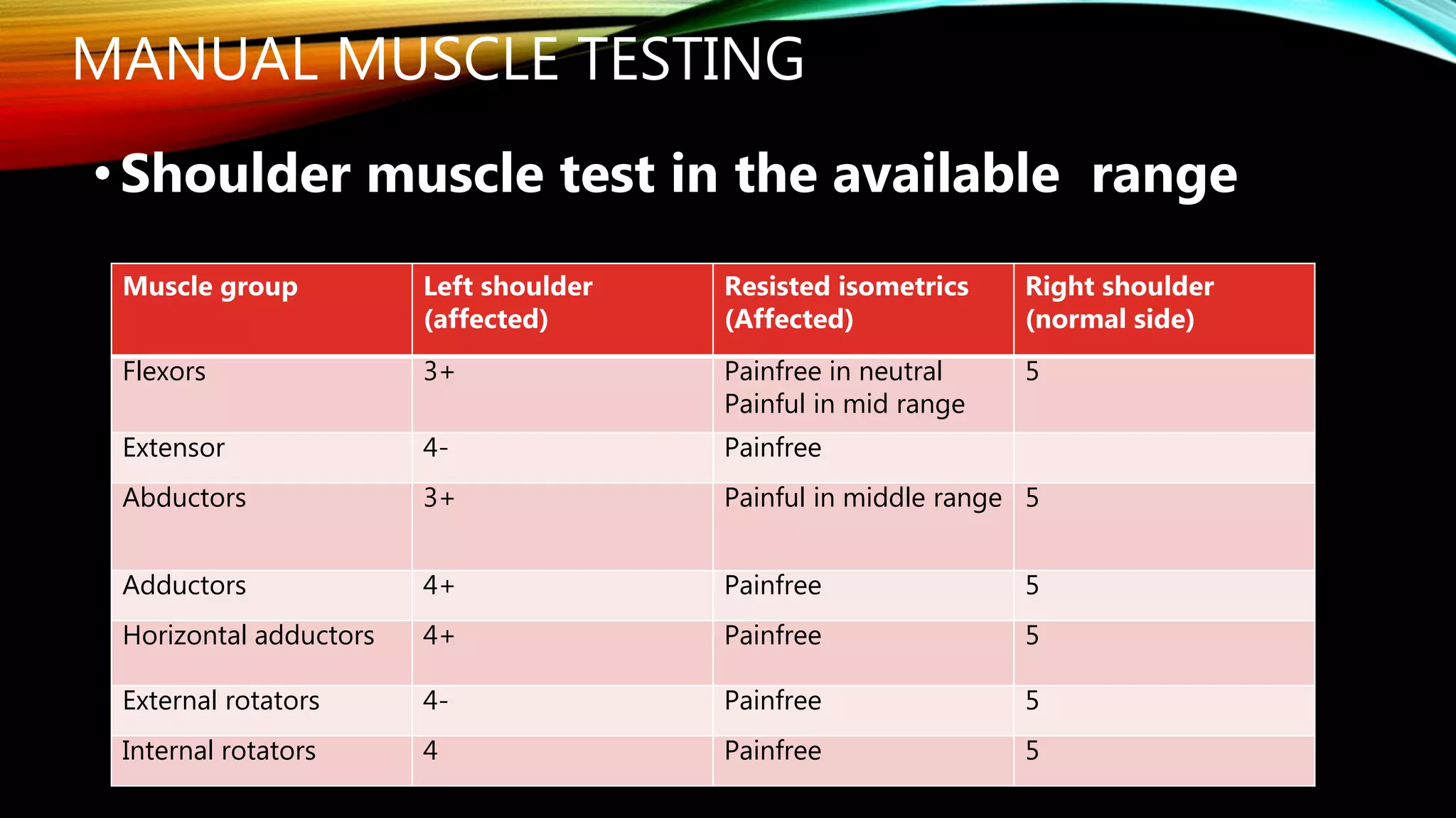 Adhesive capsulitis case presentation physiotherapy | PPTX