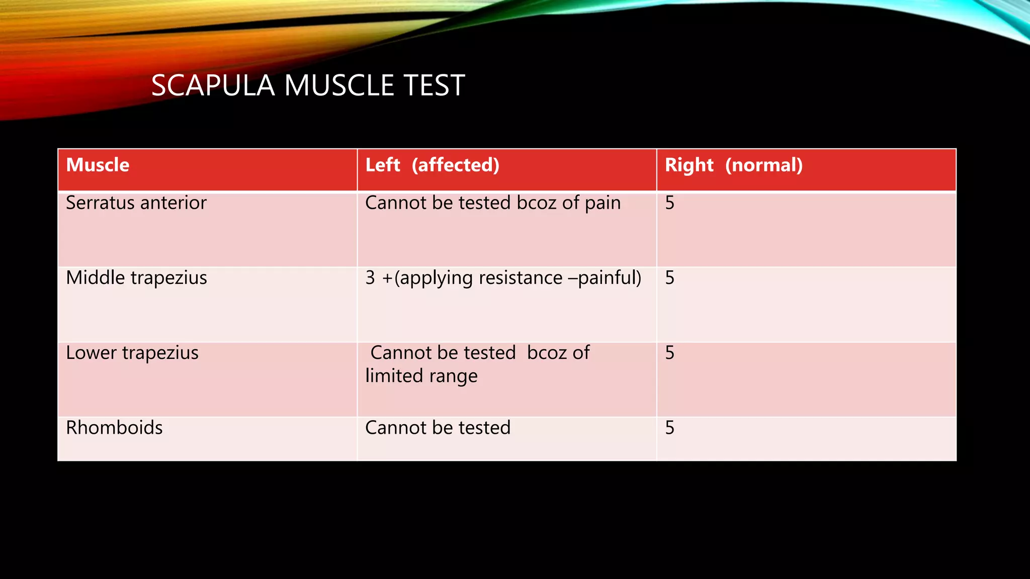 Adhesive capsulitis case presentation physiotherapy | PPTX