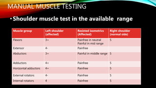 Adhesive capsulitis case presentation physiotherapy | PPTX