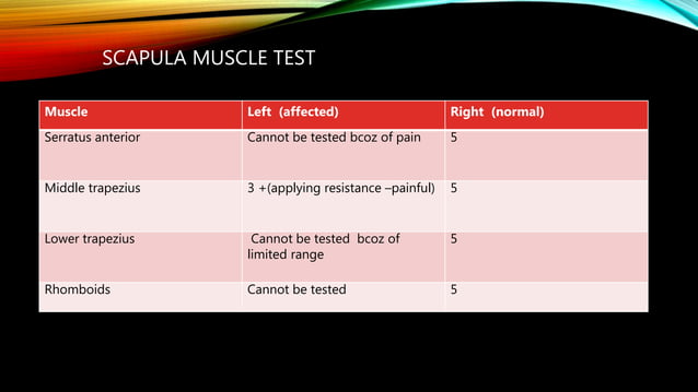 Adhesive capsulitis case presentation physiotherapy | PPTX | Death ...