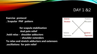 Adhesive capsulitis case presentation physiotherapy | PPTX