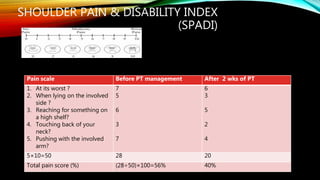 Adhesive capsulitis case presentation physiotherapy | PPTX