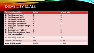 Adhesive capsulitis case presentation physiotherapy | PPTX