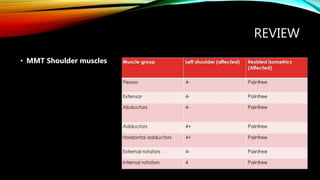 Adhesive capsulitis case presentation physiotherapy | PPTX | Death ...