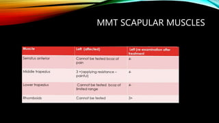 Adhesive capsulitis case presentation physiotherapy | PPTX | Death ...