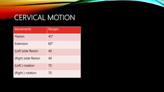 Adhesive capsulitis case presentation physiotherapy | PPTX