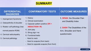 Adhesive Capsulitis of the Shoulder (Frozen Shoulder).pptx
