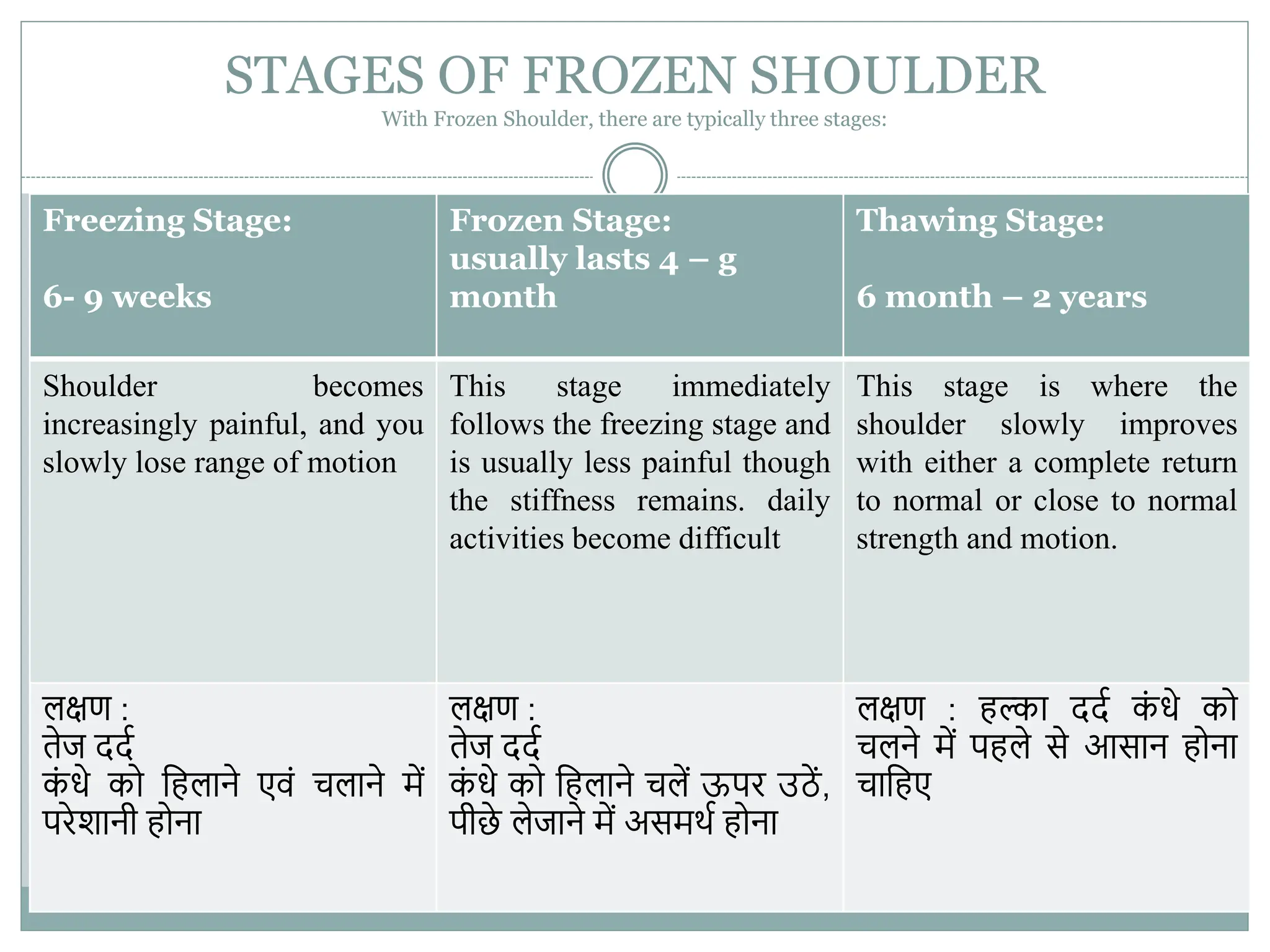 ADHESIVE CAPSULITIS /frozen shoulderppt.pptx