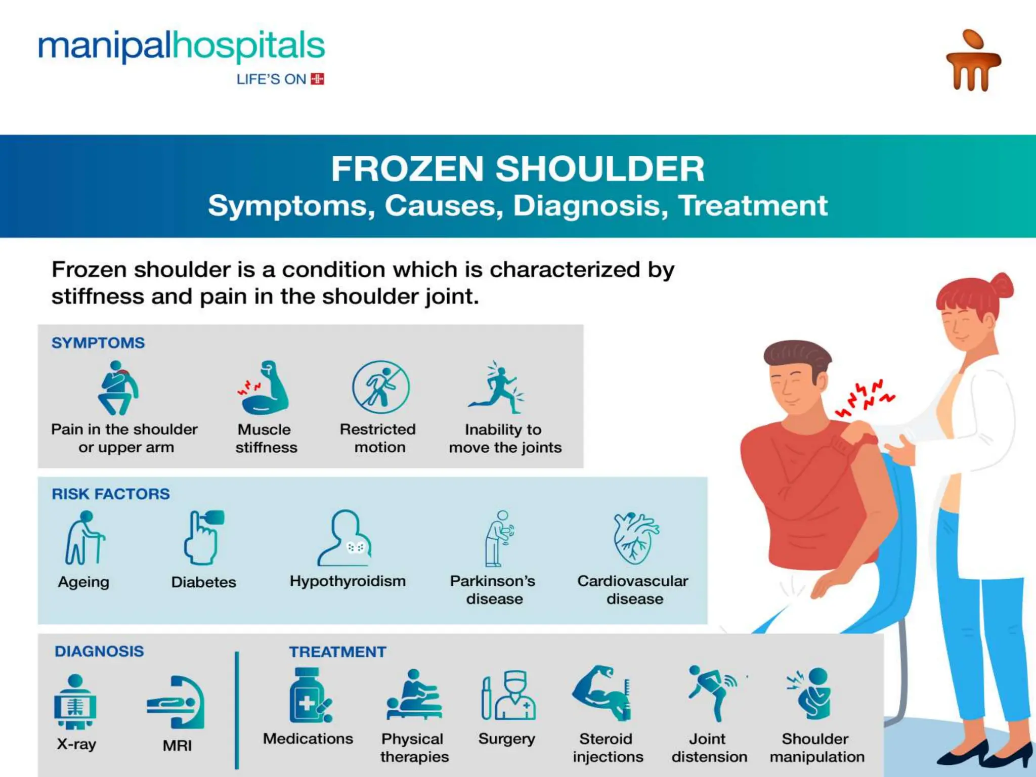 ADHESIVE CAPSULITIS /frozen shoulderppt.pptx