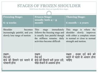ADHESIVE CAPSULITIS /frozen shoulderppt.pptx