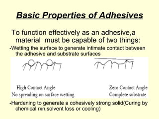 Adhesives | PPT
