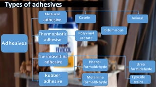 Adhesives | PPT