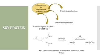 adhesives and its uses, properties, composition | PPTX | Chemistry ...