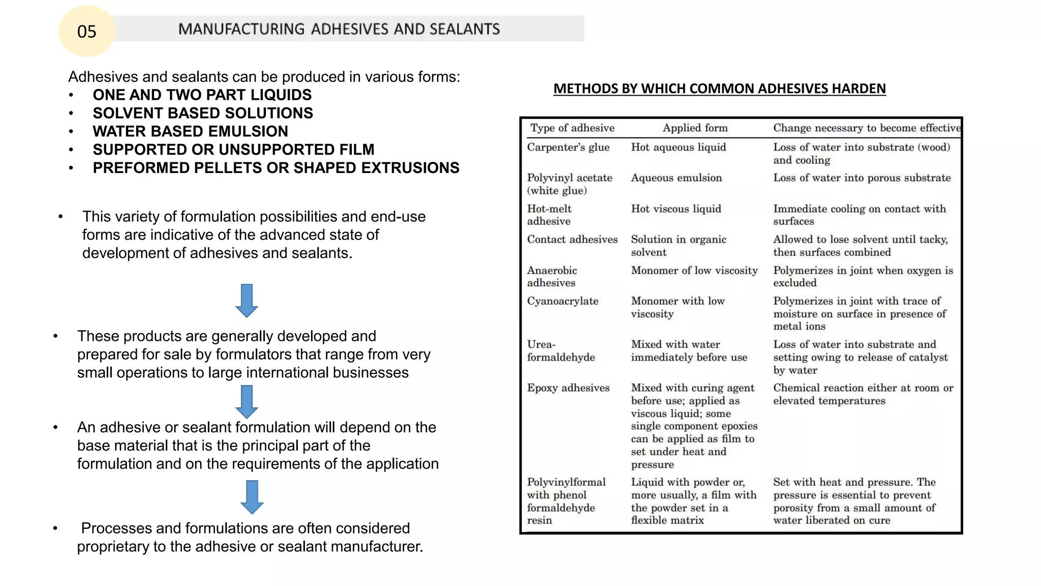 adhesives&sealants .pptx