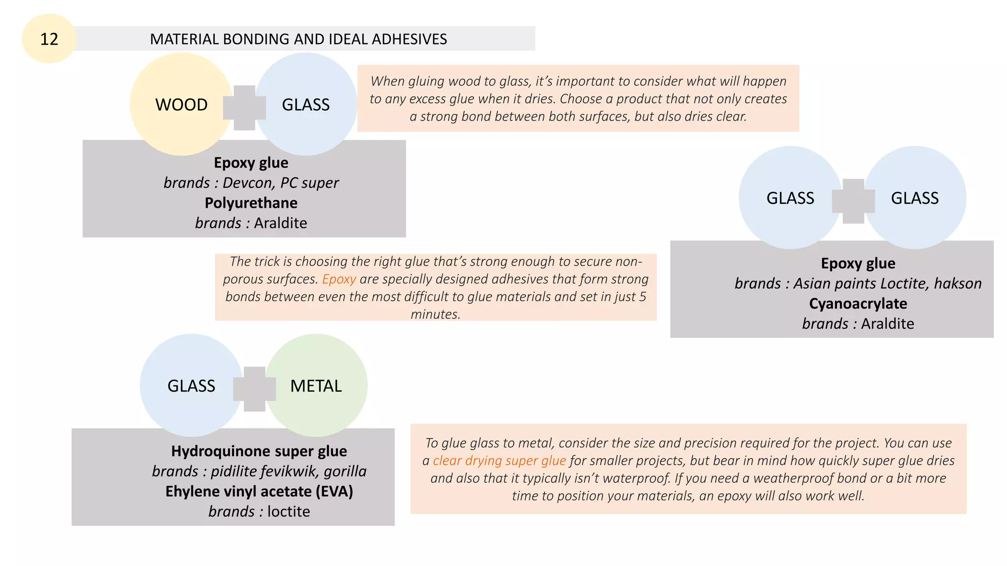 adhesives&sealants .pptx