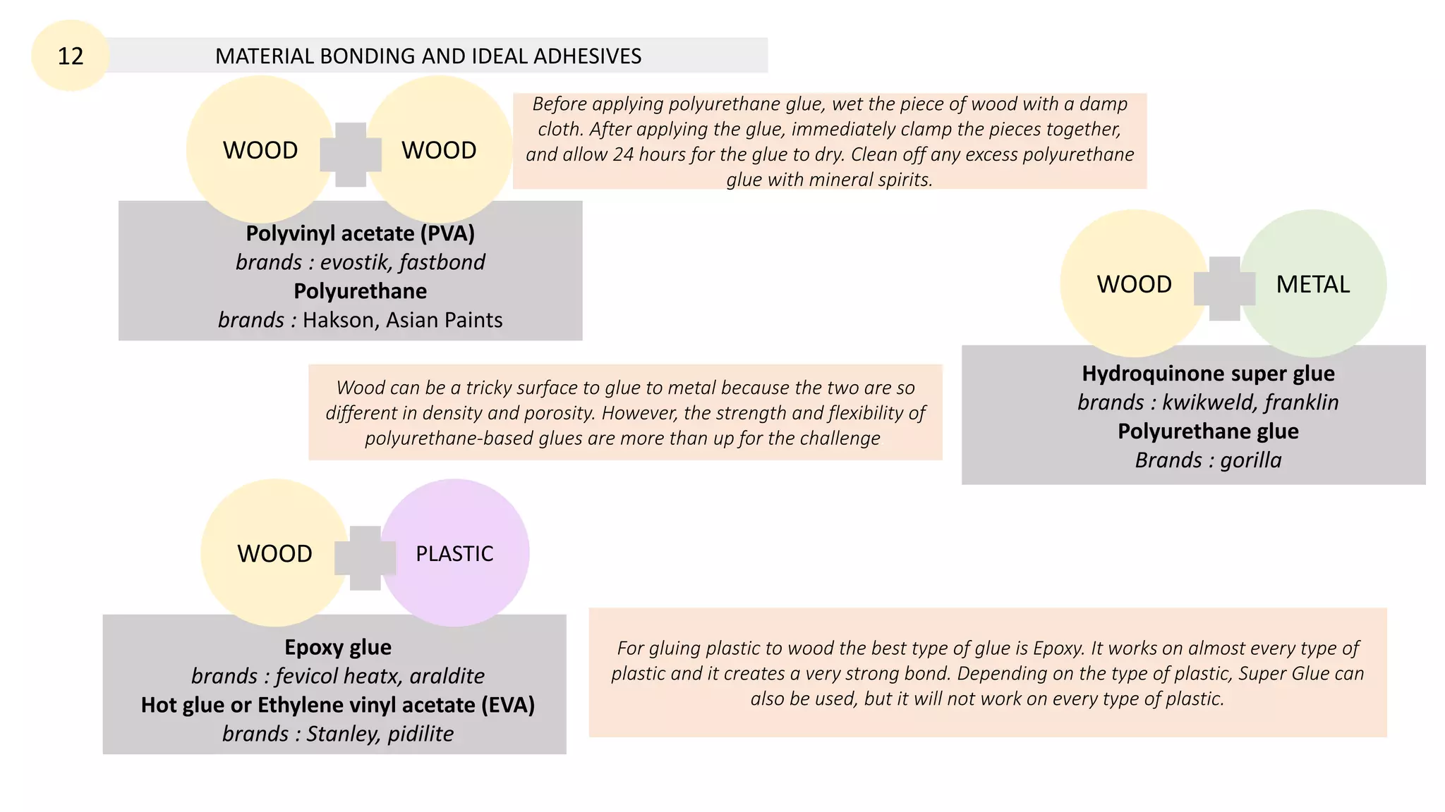 adhesives&sealants .pptx