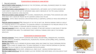 adhesives&sealants .pptx