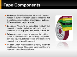 Adhesive tape strength | PPT