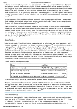 Acute Decompersated Heart Failure | PDF