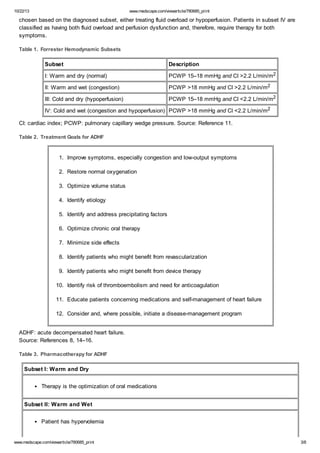 Acute Decompersated Heart Failure | PDF