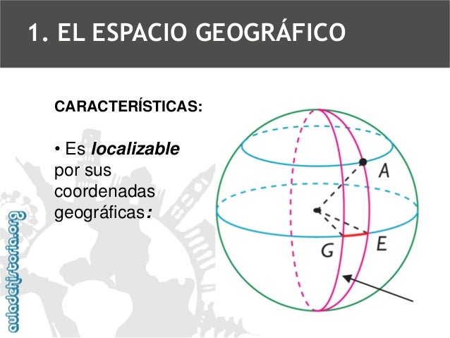 Adh geo el espacio geográfico