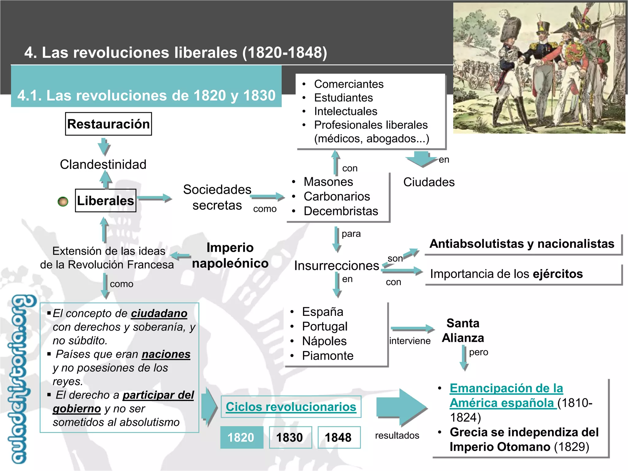 Adh hmc liberalismo y nacionalismo | PDF