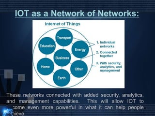 IOT | PPT