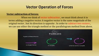 Statics of particle | PPT